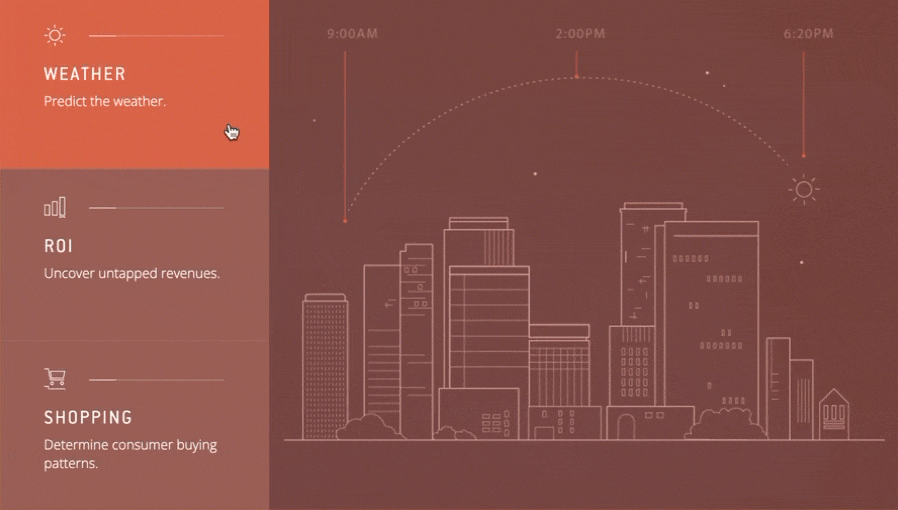 Interactive Content: Examples, Types, Tools — FlippingBook Blog